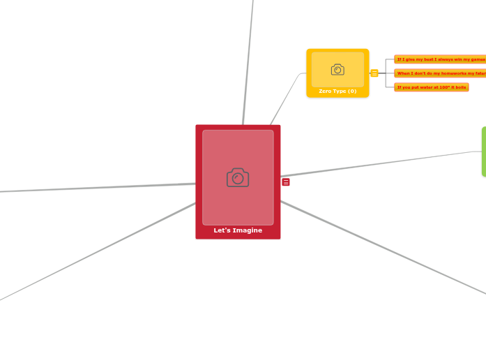 Conditional Sentences - Mind Map